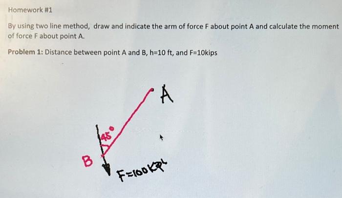 Solved Homework #1 By using two line method, draw and | Chegg.com