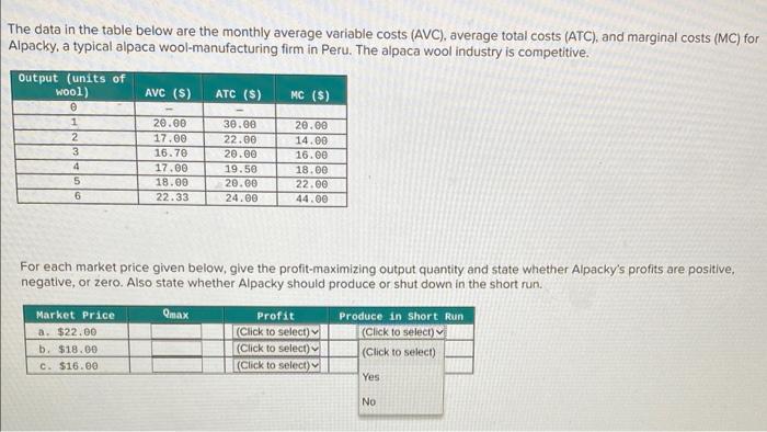 Solved The Data In The Table Below Are The Monthly Average