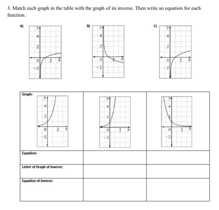 Solved 3. Match each graph in the table with the graph of | Chegg.com