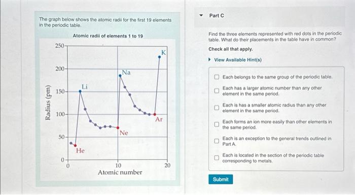 Solved The graph below shows the atomic radil for the first | Chegg.com