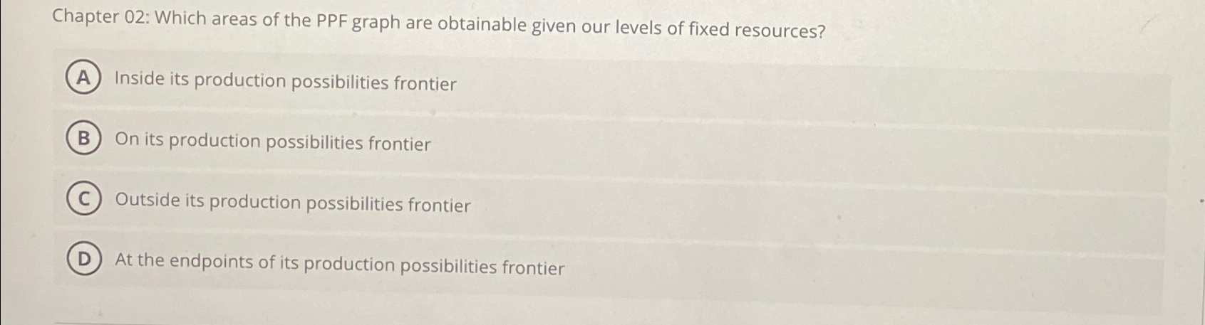 Solved Chapter 02: Which areas of the PPF graph are | Chegg.com