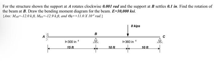 Solved For the structure shown the support at A rotates | Chegg.com