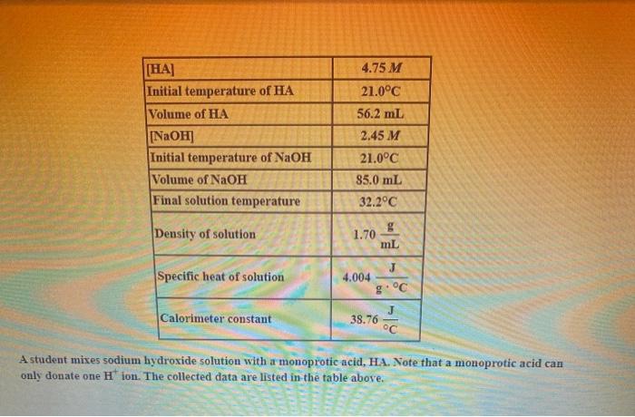 Solved [HA] Initial temperature of HA Volume of HA [NaOH) | Chegg.com