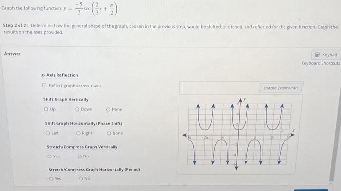 Solved Graph the following function: y=2−5sec(32x+2π) Step 2 | Chegg.com