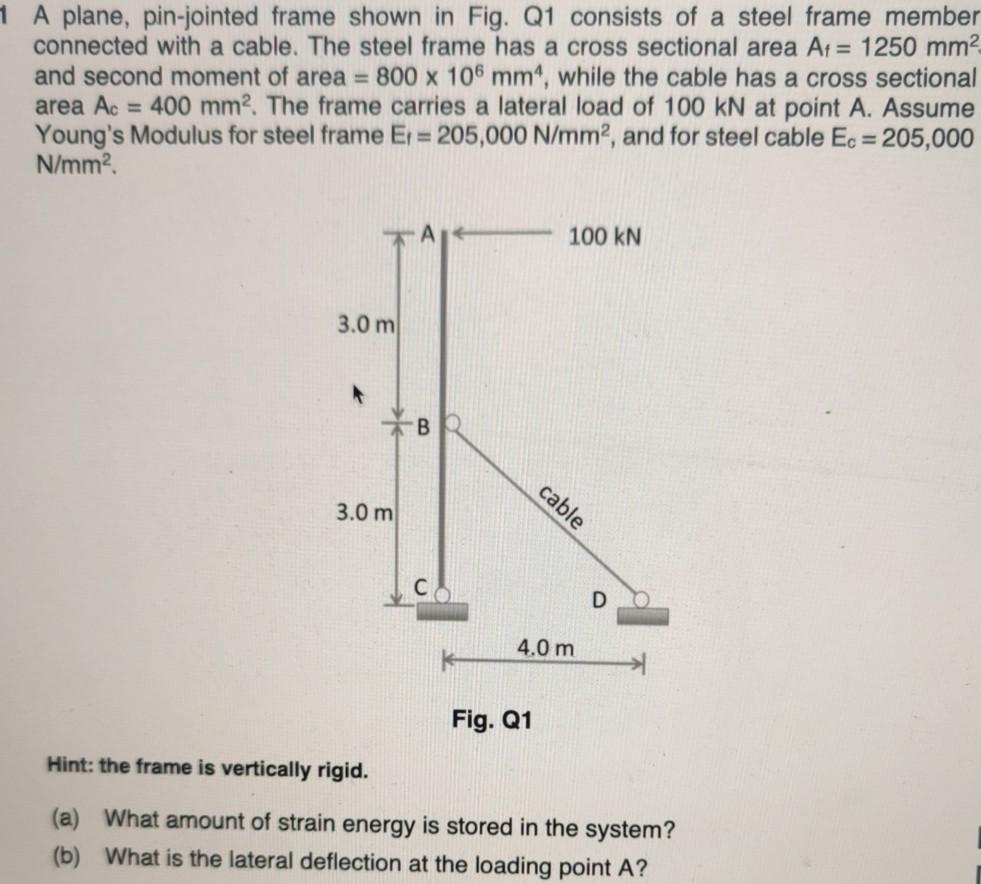 Solved 1 A plane, pin-jointed frame shown in Fig. Q1 | Chegg.com