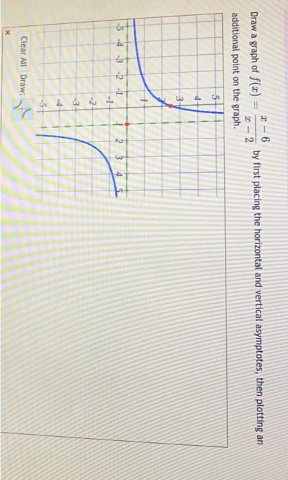 Solved Draw a graph of f(x)=x−2x−6 by first placing the | Chegg.com
