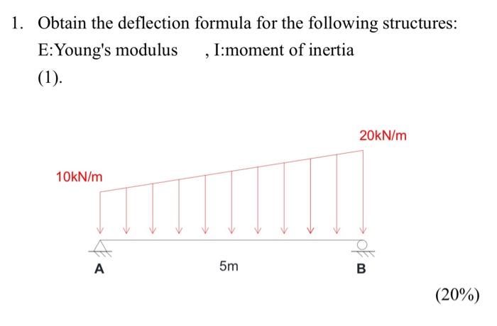 Solved 1. Obtain the deflection formula for the following | Chegg.com