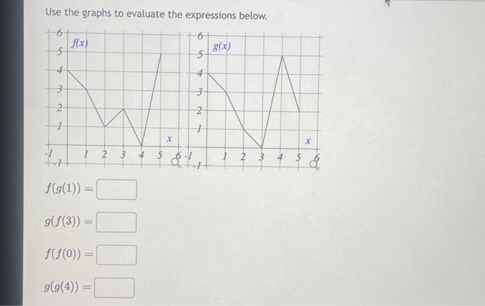 Solved Use the graphs to evaluate the expressions below. | Chegg.com