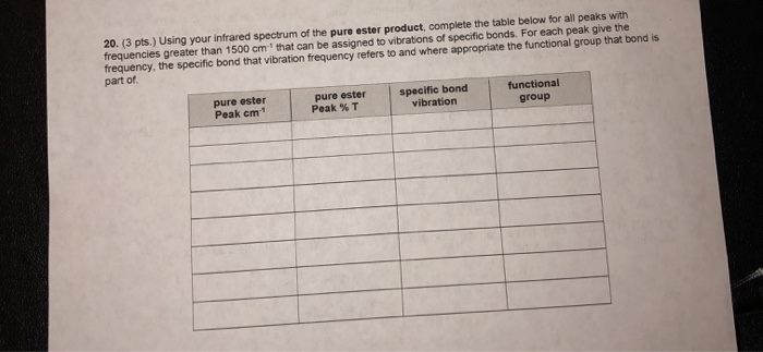 Solved Product Ester Am 772 .94.135T ap 57am-1.91.93% 730 | Chegg.com