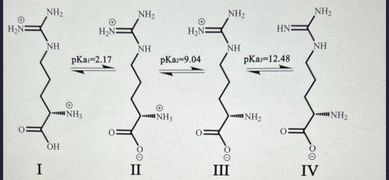 Solved In the dissociation reactions of arginine shown in | Chegg.com