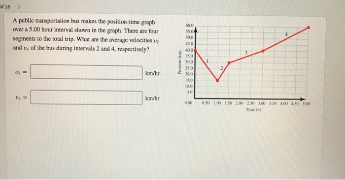 Solved of 18 > A public transportation bus makes the | Chegg.com