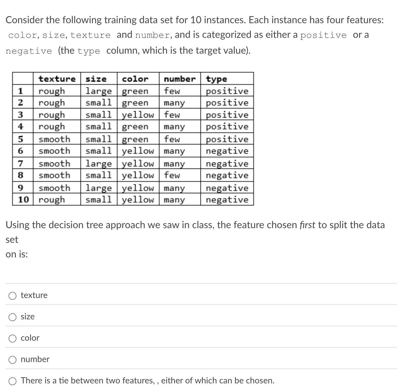 Solved Consider the following training data set for 10 | Chegg.com