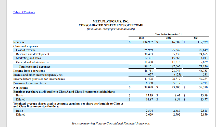 Solved Using information from the company’s Income Statement | Chegg.com