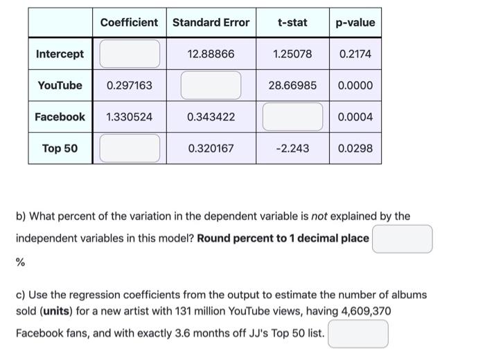 Solved Question 2 Bsta 320 Assignment 3 Multiple 