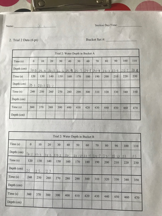 Solved Name: Section Day/Time: Post-Laboratory Analysis | Chegg.com