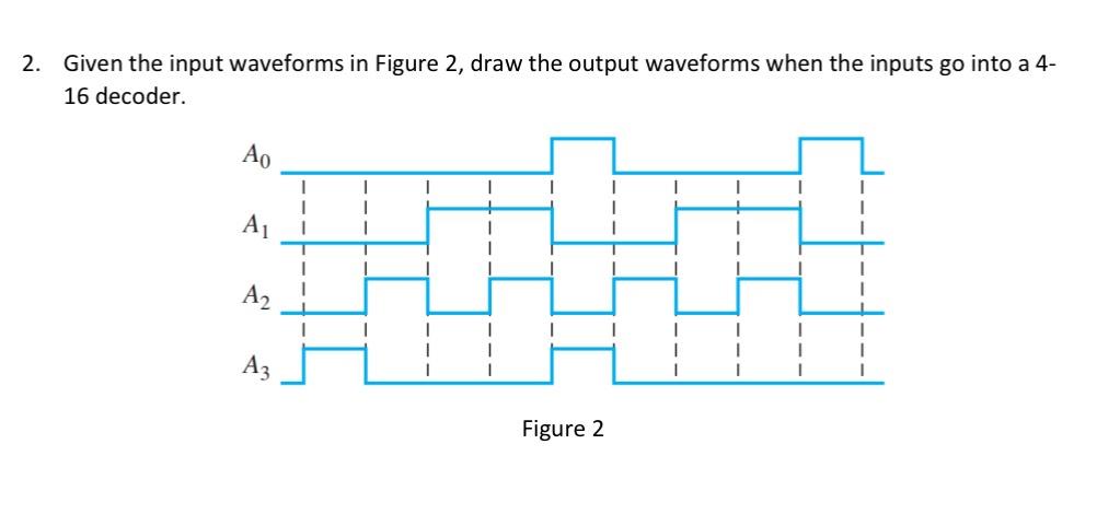 Solved Given the input waveforms in Figure 2, ﻿draw the | Chegg.com