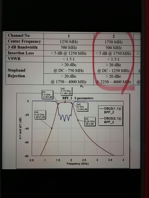 2 1250 MHZ 1750 MHZ Channel No Center Frequency 3 dB | Chegg.com