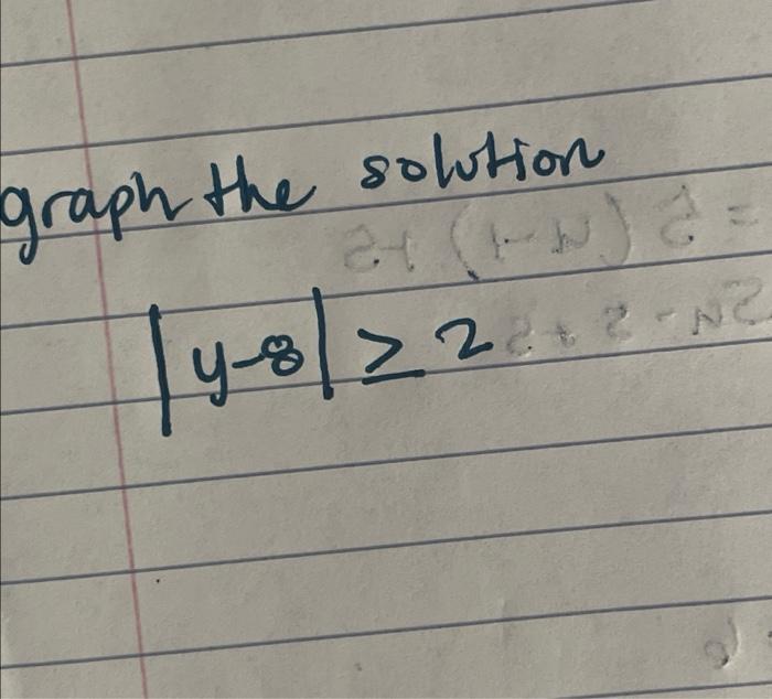 Solved graph the solution 12 | 4-8 | 226 +²² №² 2 | Chegg.com