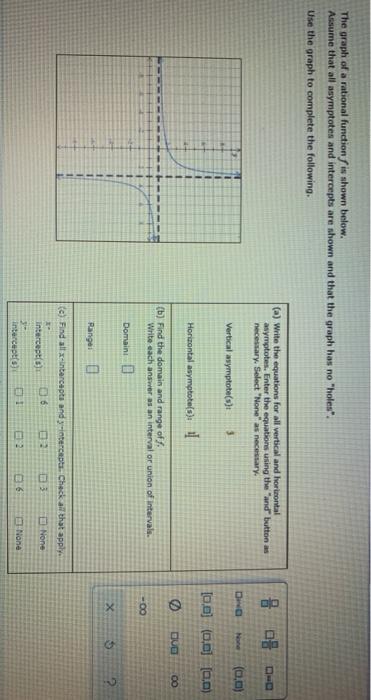 Solved The graph of a rational function is shown below. | Chegg.com