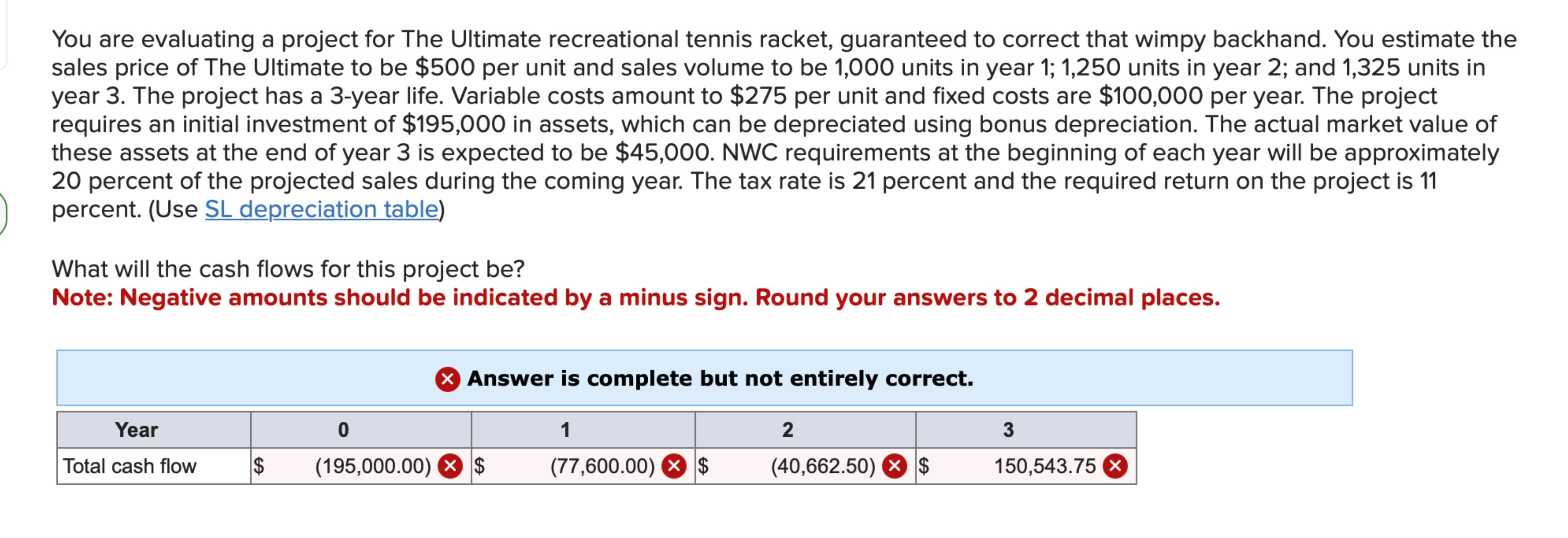Solved You are evaluating a project for The Ultimate | Chegg.com