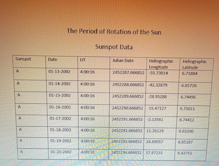 Solved The synodic period of the Sun is the apparent period | Chegg.com