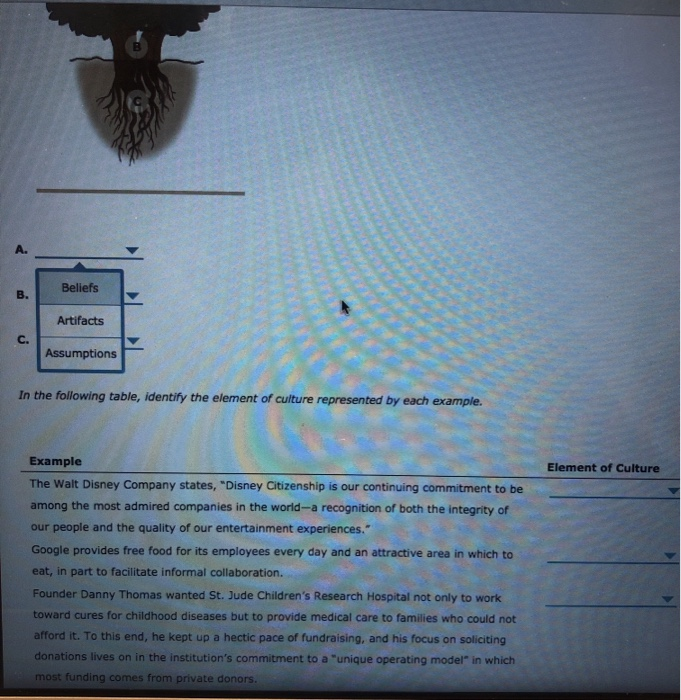 2. Culture and performance (Connect, Perform) Use | Chegg.com