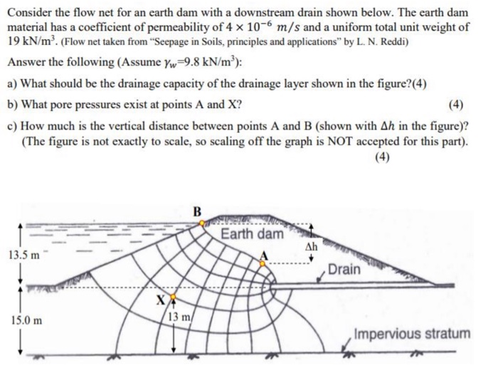 Solved Consider the flow net for an earth dam with a | Chegg.com