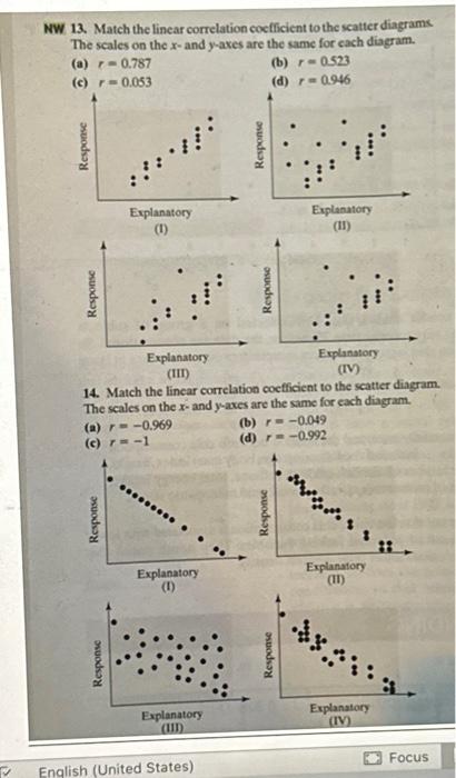 Solved NW 13. Match the linear correlation coefficient to | Chegg.com