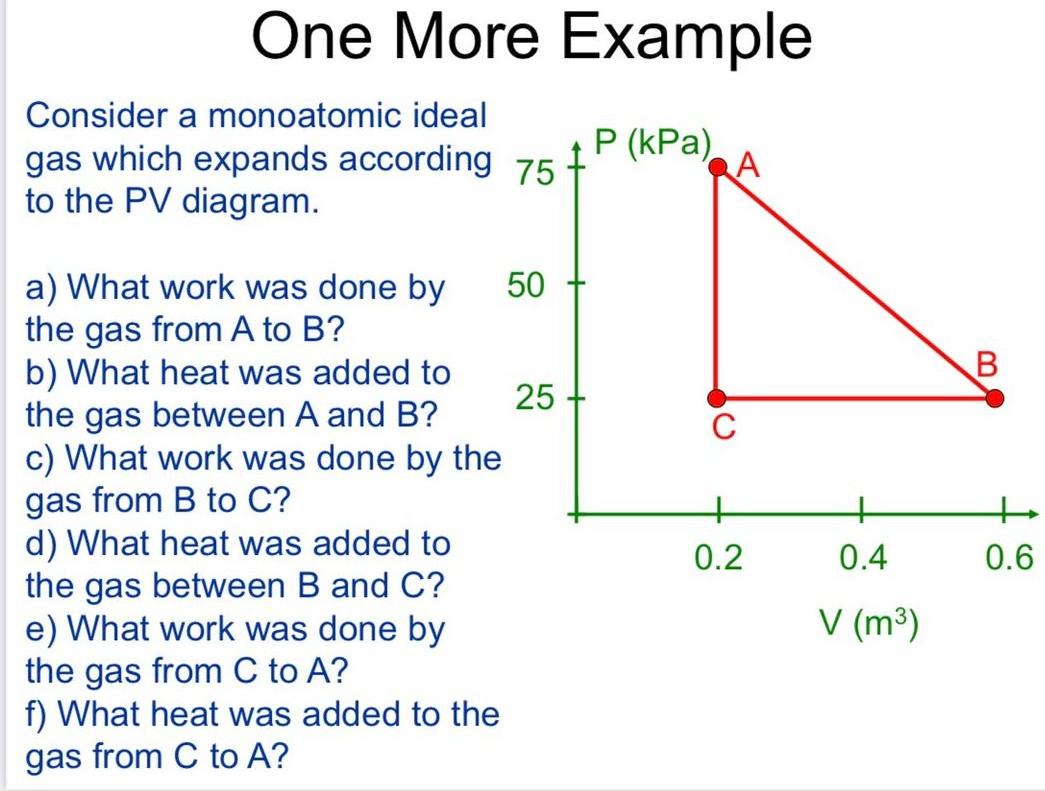 Solved One More Example Consider a monoatomic ideal gas | Chegg.com
