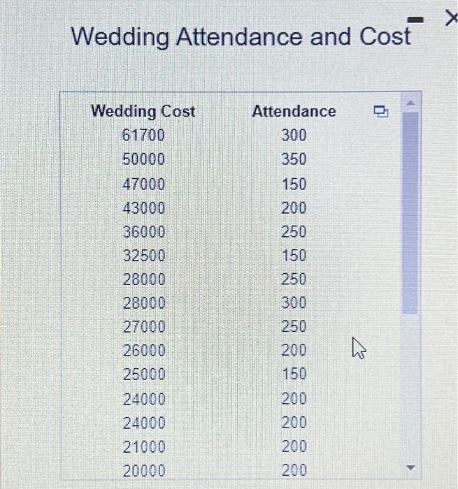 Wedding Attendance And CostWedding Attendance And Chegg