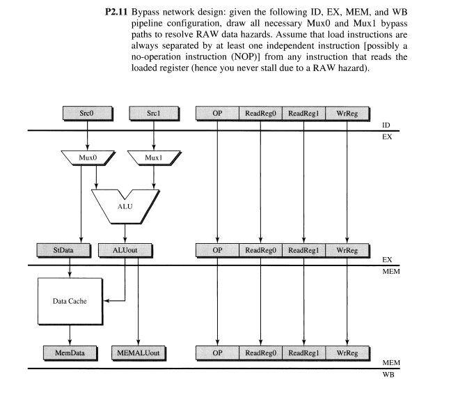 Solved Bypass network design: given the following ID, ﻿EX, | Chegg.com