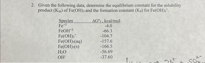 Solved Given the following data, determine the equilibrium | Chegg.com