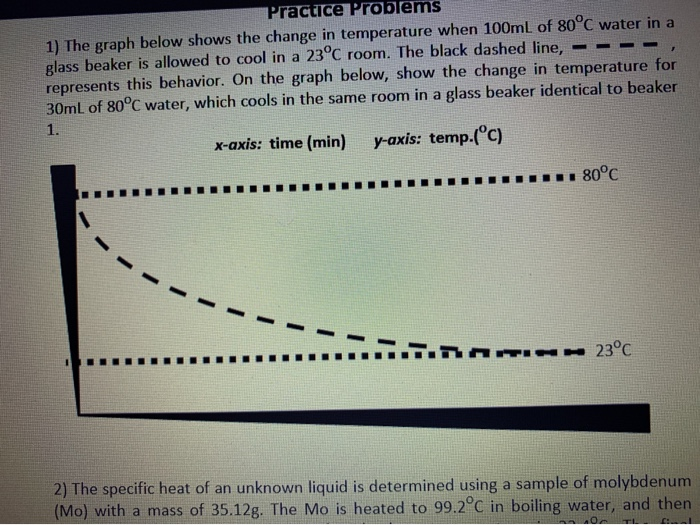 Solved Practice Problems 1) The graph below shows the change | Chegg.com