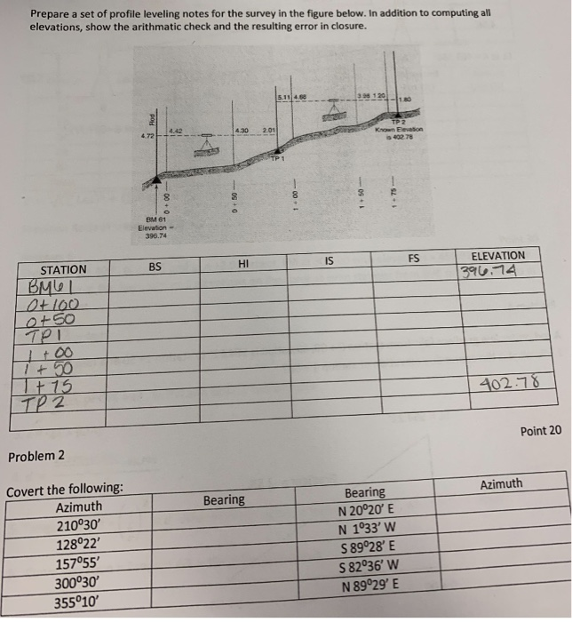 Solved Prepare a set of profile leveling notes for the | Chegg.com