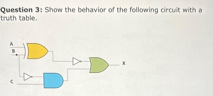 Solved Question 3: Show the behavior of the following | Chegg.com