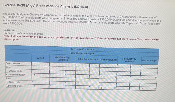Solved Exercise 16-28 (Algo) Profit Variance Analysis (LO | Chegg.com
