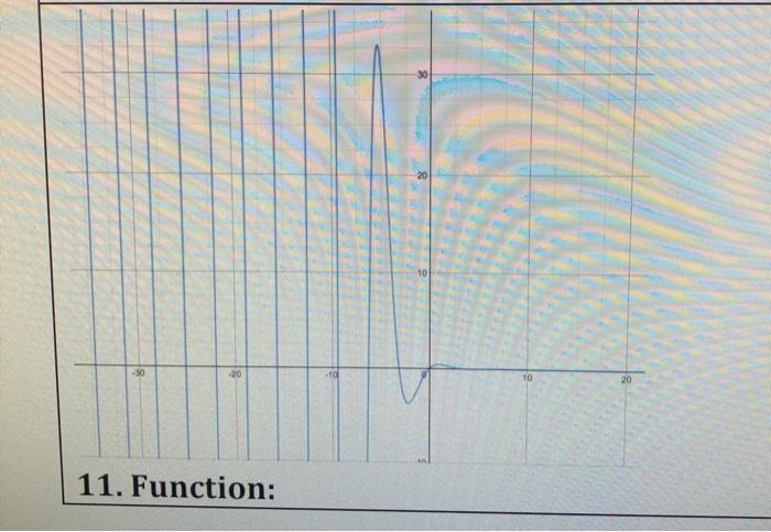 Solved Given the three basic functions: S(x) = sin x f(x) = | Chegg.com