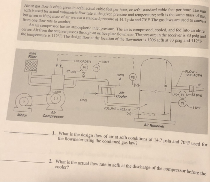 Air or gas flow is often given in acfh, actual cubic | Chegg.com
