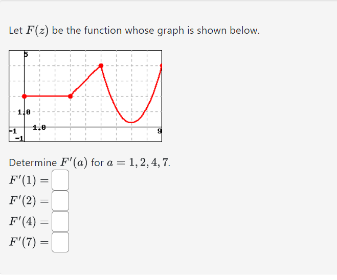 Solved Let F(z) ﻿be the function whose graph is shown | Chegg.com