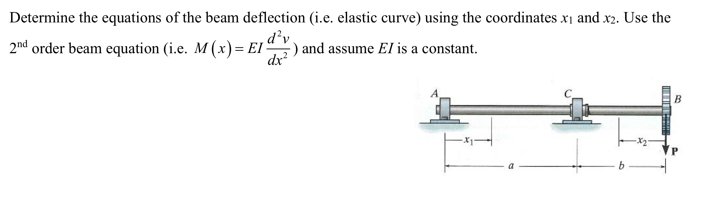 Solved Determine the equations of the beam deflection (i.e. | Chegg.com