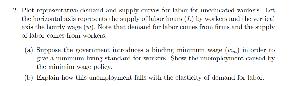 Solved 2. ﻿Plot representative demand and supply curves for | Chegg.com