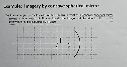 Solved Example: imagery by concave spherical mirrorQ) ﻿A | Chegg.com