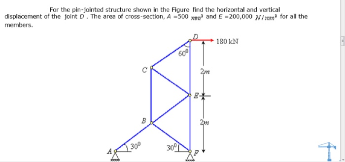 Solved For the pin-jointed structure shown in the Figure | Chegg.com