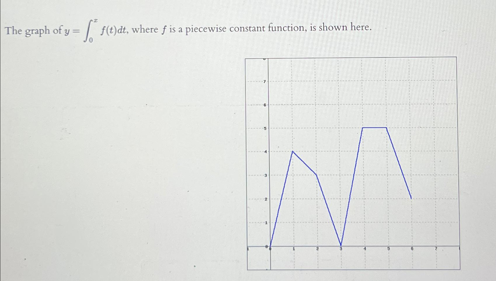 The graph of y=∫0xf(t)dt, ﻿where f ﻿is a piecewise | Chegg.com