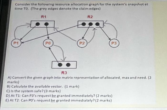 Solved Consider the following resource allocation graph for | Chegg.com