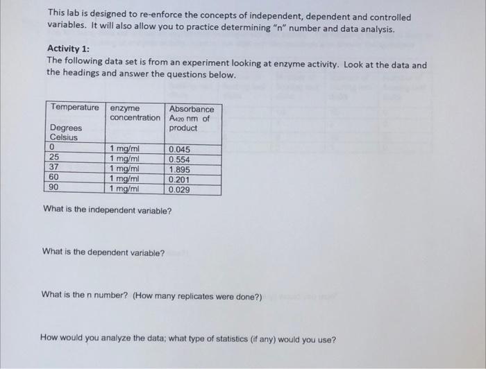 Solved This lab is designed to re-enforce the concepts of | Chegg.com