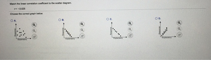 Solved Match the linear correlation coefficient to the | Chegg.com
