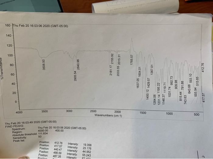 Solved 1. Interpret the most important peaks in the IR | Chegg.com