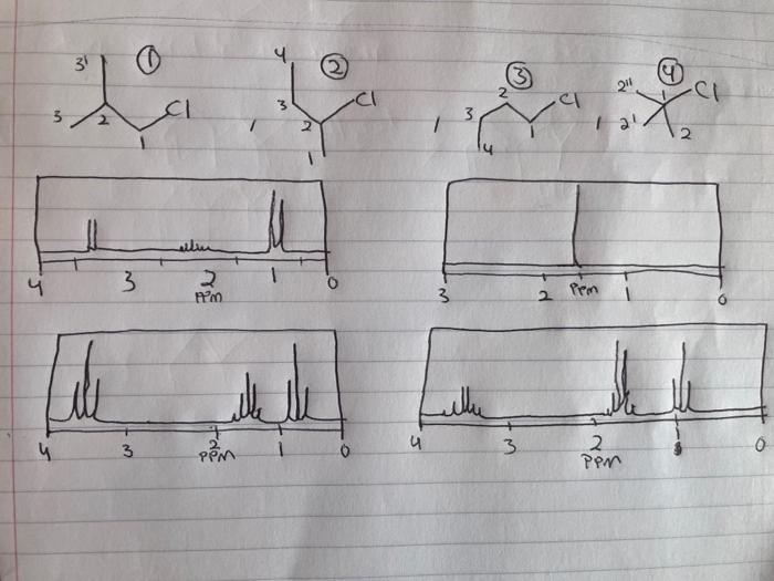 Solved Match The Compounds To The Nmr Spectra And Assign The
