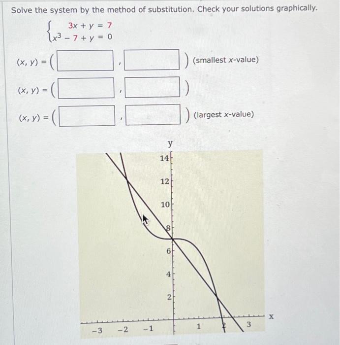 Solve the system by the method of substitution. Check | Chegg.com
